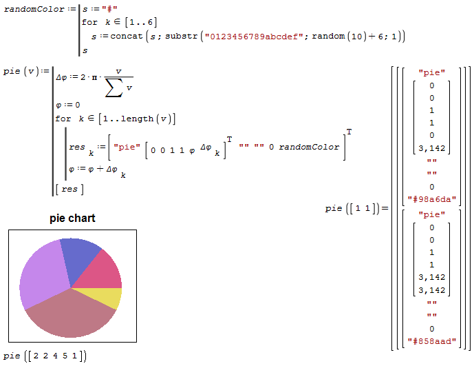 X-Y Plot Region - SMath
